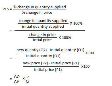 Price Elasticity of Supply: Concept and Degrees - Businesstopia
