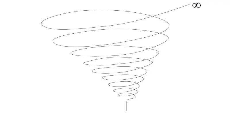 Helical Model of Communication - Businesstopia